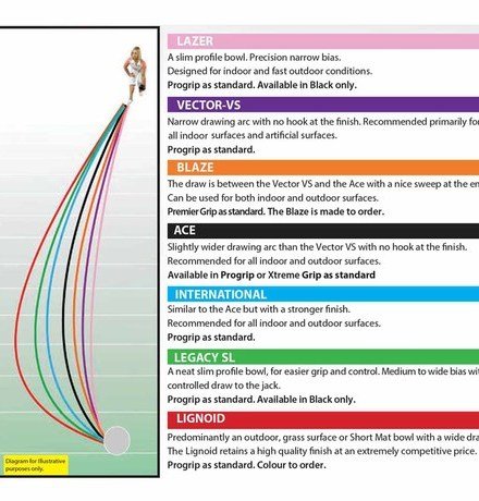 Vector VS - Coloured Bowls Taylor | Taylor Bowls Taylor